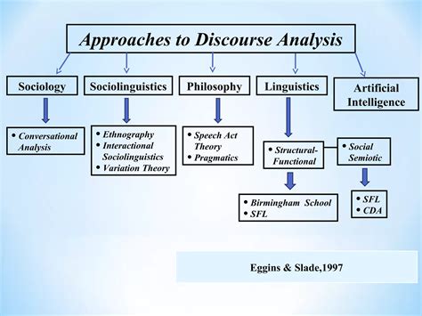 Discourse Analysis In Applied Linguistics Ppt