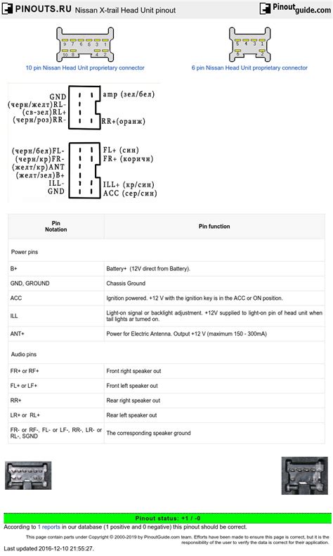 Nissan X Trail T31 Stereo Wiring Diagram Wiring Diagram