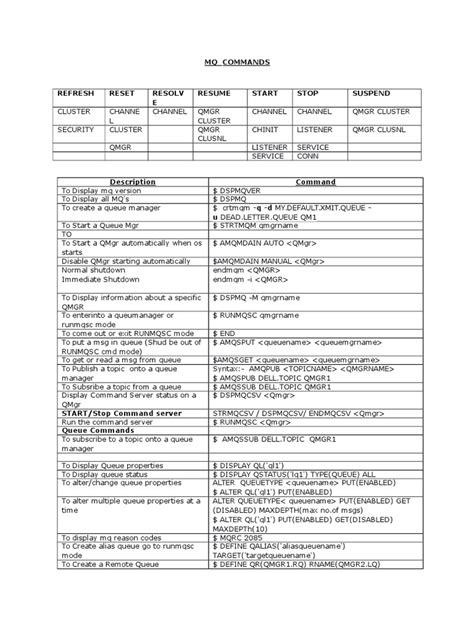 Websphere Mq Commands List Pdf Pdf System Software Computing