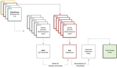 Workflow Of The Methodology Download Scientific Diagram