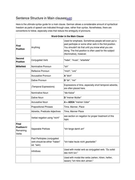 Pdf Sentence Structure In Main Clauses Dokumen Tips