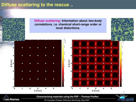 Ppt Characterization Of Materials Using The Pdf Powerpoint