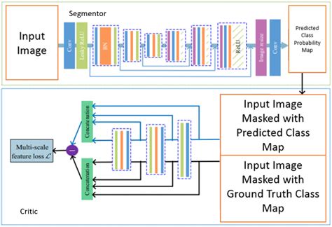 Figure 1 From Automated Segmentation Of Cardiac Chambers From Cine Cardiac Mri Using An