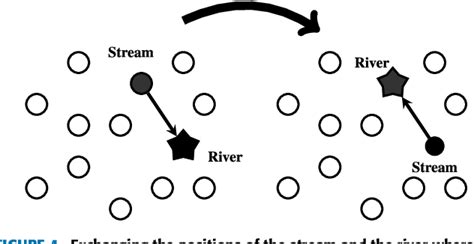 Figure 1 From Grayscale Image Enhancement Using Water Cycle Algorithm