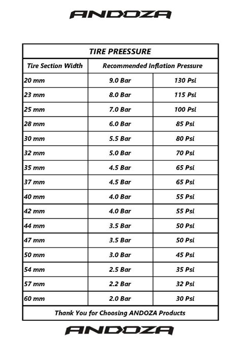 Tire Pressure Guide