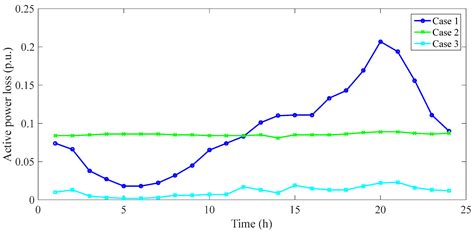 Applied Sciences Free Full Text Energy Management Capability In The