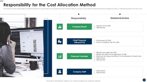 Cost Sharing And Exercise Based Costing System Ppt Powerpoint Presentation Complete Deck With