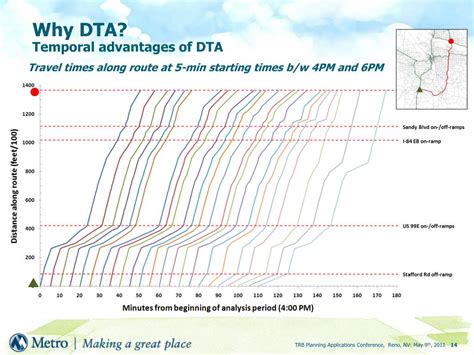 Ppt Development Of A Dynamic Traffic Assignment Dta For The