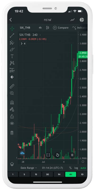 ซื้อ Six Network ด้วยเงินบาทที่ Bitkub