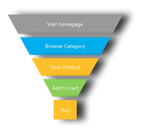 Excel Funnel Chart Template Prntbl Concejomunicipaldechinu Gov Co