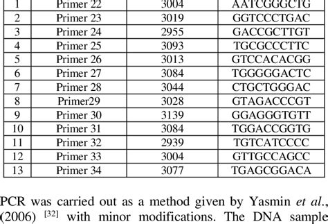 Primer Numbers And Sequences S No Rapd Oligo Name Molecular Weight
