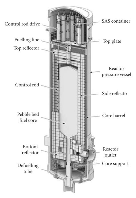 Pebble Bed Htgr Core A Core Geometrical Of Pbr250 Design 24 B Download Scientific