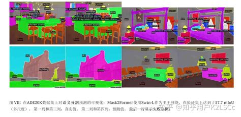 Masked Attention Mask Transformer For Universal Image Segmentation 知乎