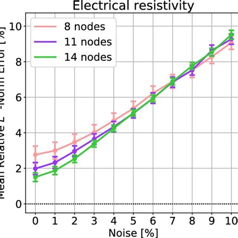 The Mean Relative Error In Three Parameters Of Module Performance Download Scientific Diagram