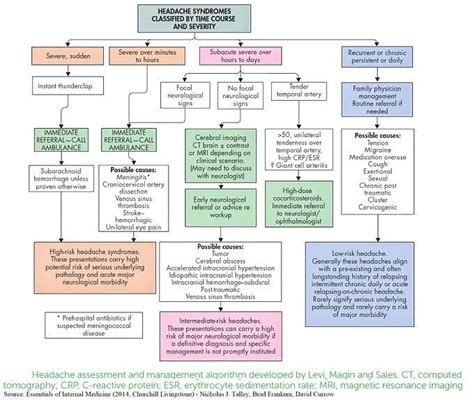 A Proposed Model For Selecting Measurement Procedures For The