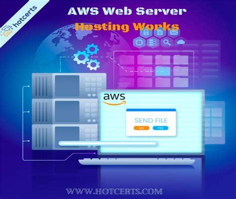 What Is Aws Web Hosting A Comprehensive Guide In 2022