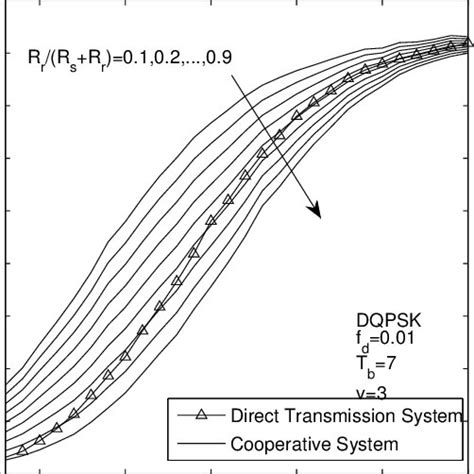Single Relay Aided Cooperative Cellular Uplink Download Scientific