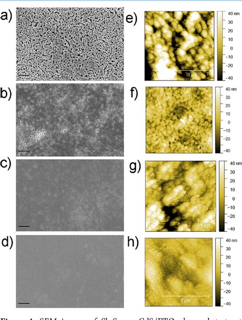 Figure 1 From Planar Heterojunction Solar Cell Employing A Single Source Precursor Solution