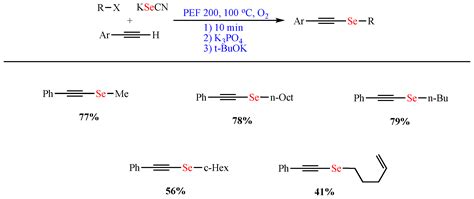 Polymers Free Full Text One Pot Multicomponent Polymerization