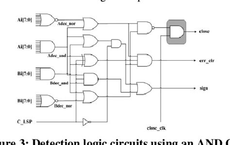 Figure 3 From A New Vlsi Architecture For Low Power High Performance Parallel Multiplier