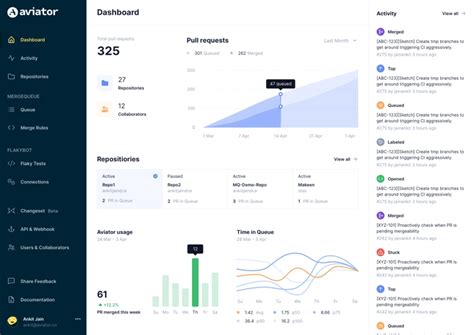 Implementing Sonarqube Code Coverage In A Simple Javascript Application Dev Community