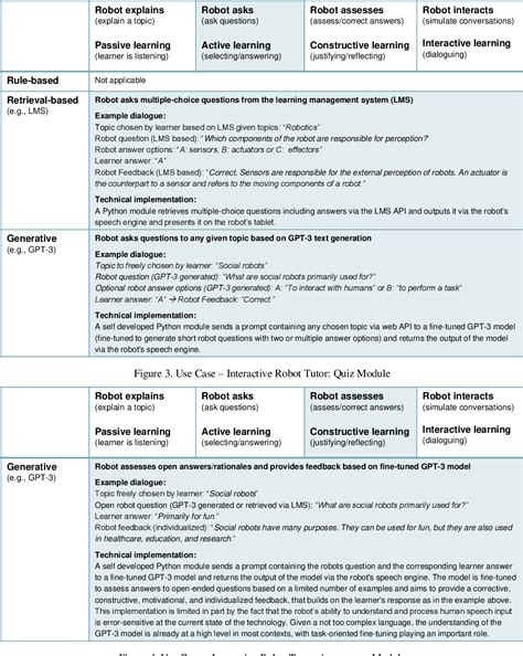 Figure 3 From How Generative Language Models Can Enhance Interactive
