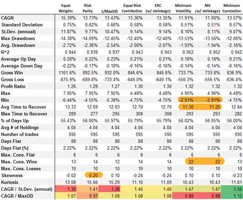 Portfolio Optimization Algorithm Showdown Gtaa Edition Qusma