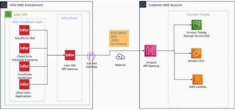 strategies patterns and security measures for integrating infor
