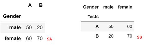 Plotting Bar Charts With Pandas Dataframe Rockborne
