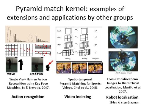 large scale recognition and retrieval what scaling does
