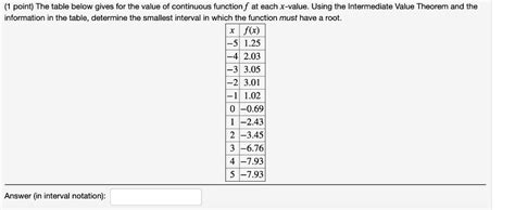 Solved 1 Point The Table Below Gives For The Value Of