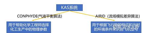 人工智能导论 专家系统 知乎