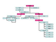 Pert Chart Templates DOC PDF ExcelSHE