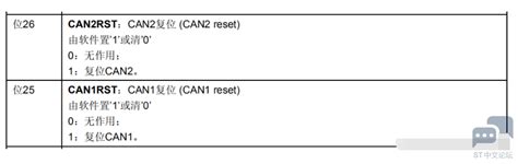 【stm32f103】：can总线通信——初始化波特率stm32f103 Can Csdn博客