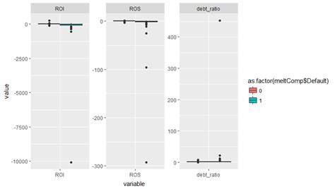 Issue With Complete Separation In Logistic Regression In R Cross