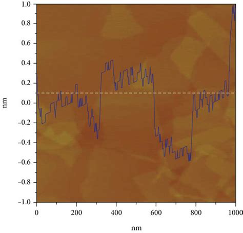 A Tem Image Of A Graphene Oxide Go Sheet And The Saed Pattern Image