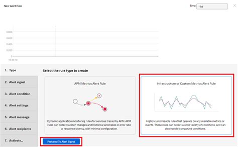 monitor cpu utilization for no limit pod configuration situations splunk lantern