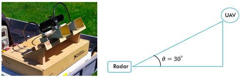 Classification And Discrimination Of Birds And Small Drones Using Radar