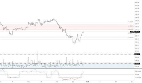Trend Trigger Factor T Indicator By Rimko TradingView