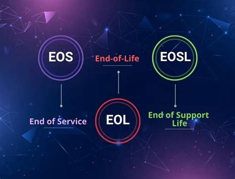 Different Types Of Server Storage Nas San And Das Explained Servicing24