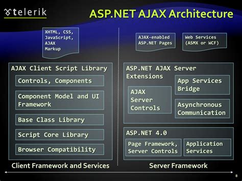 Ppt Asp Net Ajax Basics Powerpoint Presentation Free Download Id