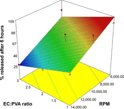 Design And Formulation Of A Topical Hydrogel Integrating Lemongrass Loaded Nanosponges With An