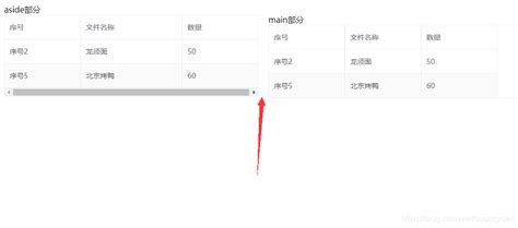 Vue Element 控件之 El Container中的el Side 与 El Main 的间距怎么设置 Csdn博客