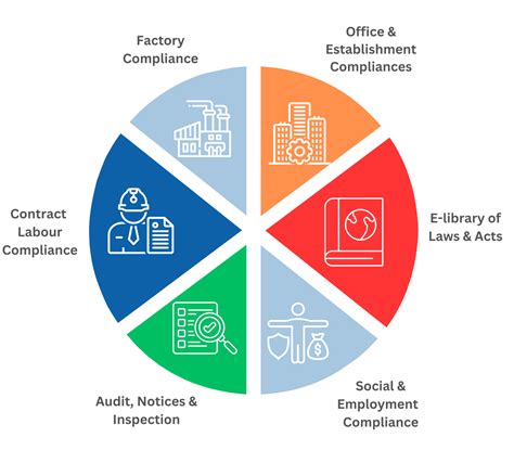 Ctrl F Core Integra Consulting Services Ltd