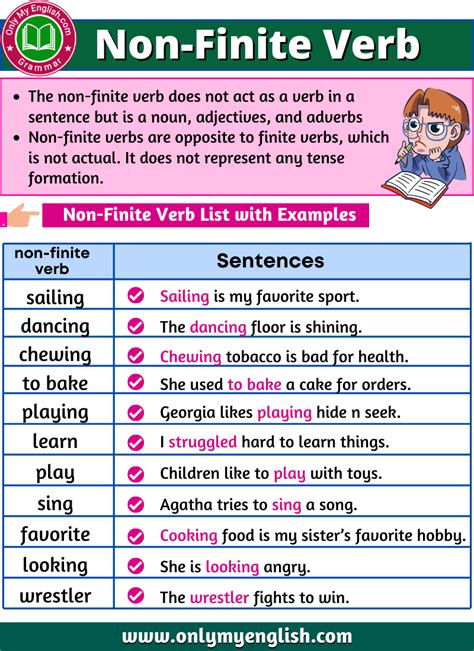 Non Finite Verb Definition Examples And List