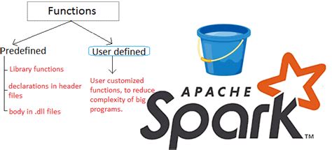 Недостатки Udf функций в Spark Sql и способы их обхода