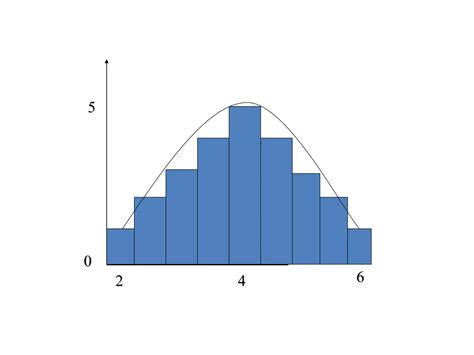 Standard Error And Confidence Intervals Pptx