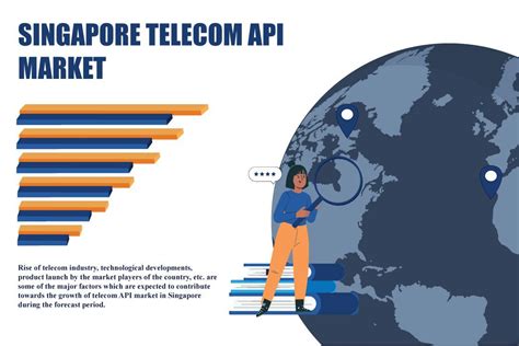 Singapore Telecom Api Market Growth Analysis Share Size