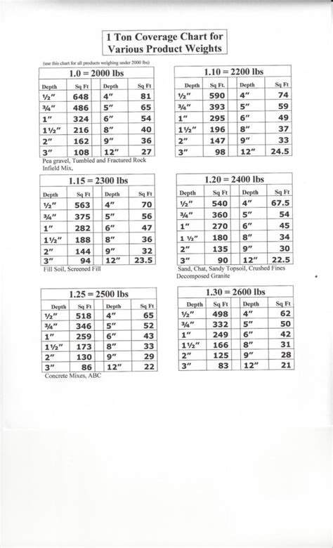 Coverage Chart Acme Sand And Gravel