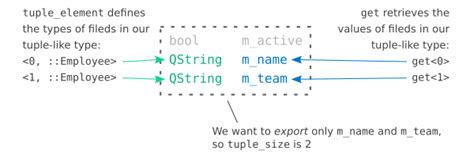 Structured Bindings With Qt Sql Kdab